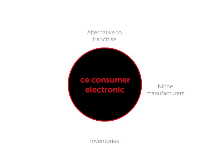 ce consumer electronic GmbH – Elektronische Bauteile